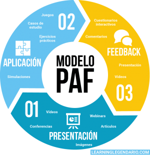 Cómo diseñar sesiones de formación realmente efectivas utilizando el ...